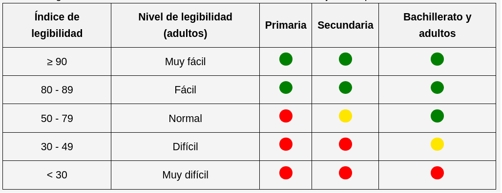 Herramienta para el Análisis de Legibilidad de Recursos de Texto ...
