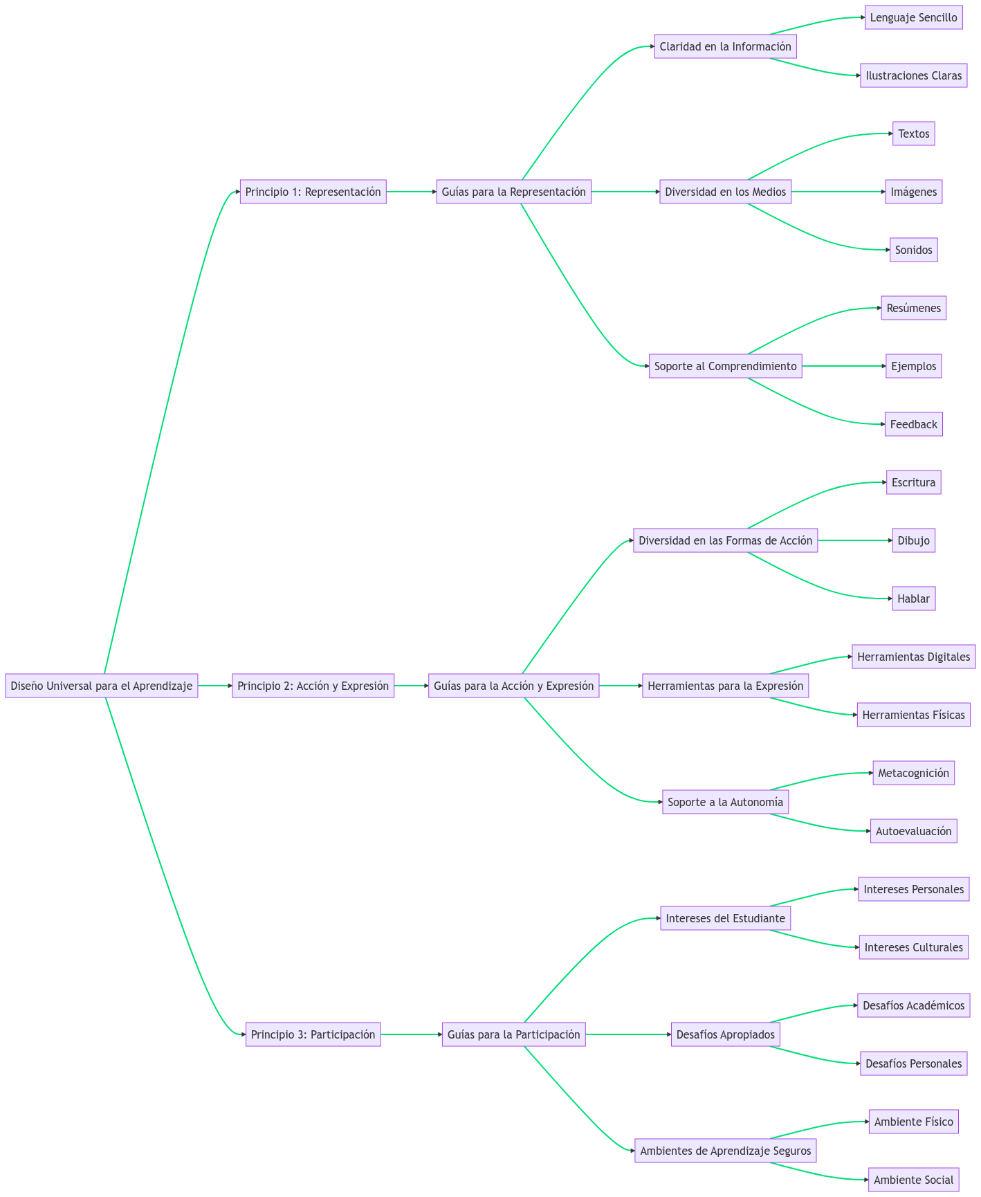 Diagramas MERMAID en educación y su aplicación al DUA a través de ...