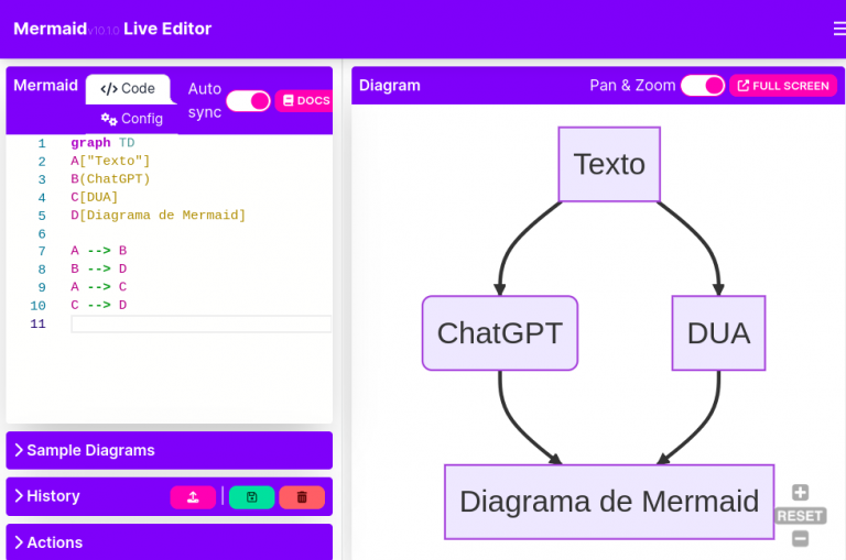 Diagramas MERMAID en educación y su aplicación al DUA a través de ...