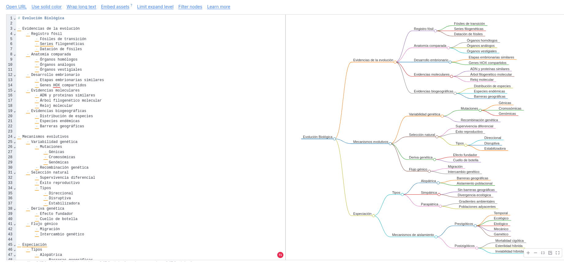 Cómo hacer diagramas en árbol con IA y Markmap (organizadores gráficos) – Bilateria